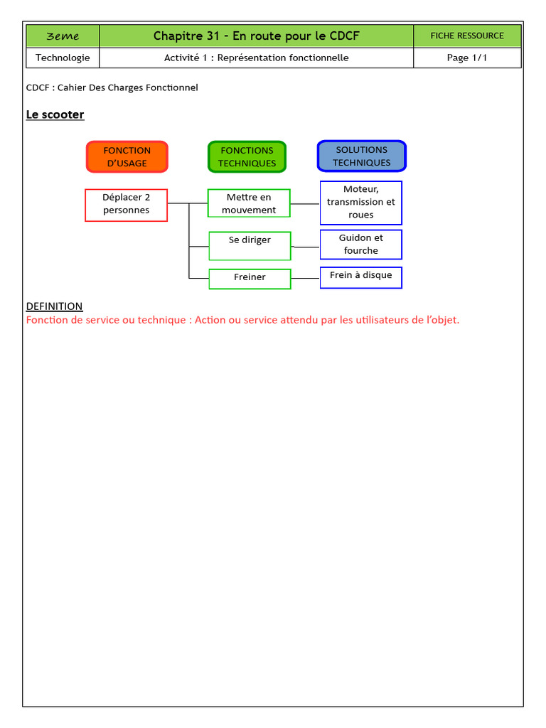 Chap31 Ressource 1ReprésentationFonctionnelle | PDF