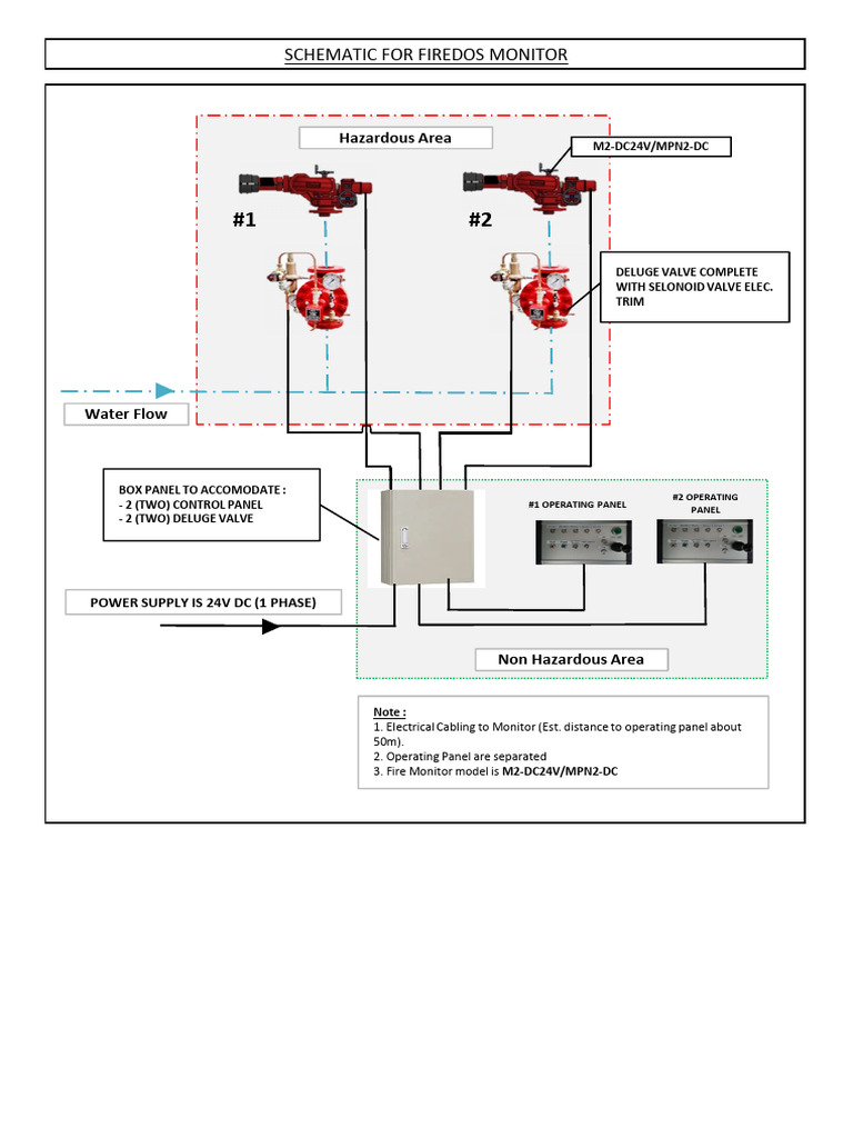 Scematic of Firedos Monitor | PDF