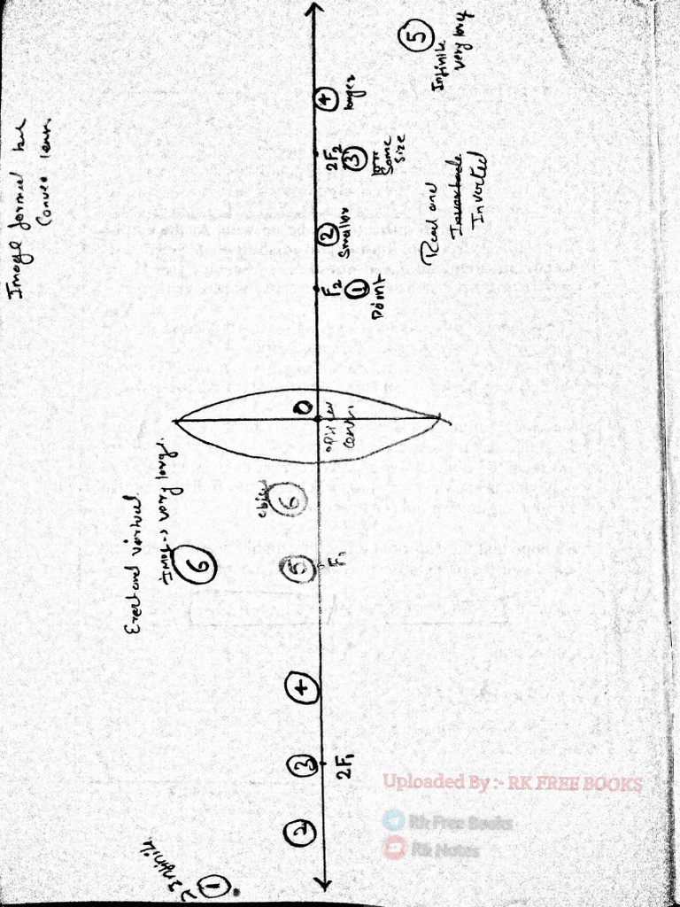 Maths Formula Book 10th @RkNotes | PDF