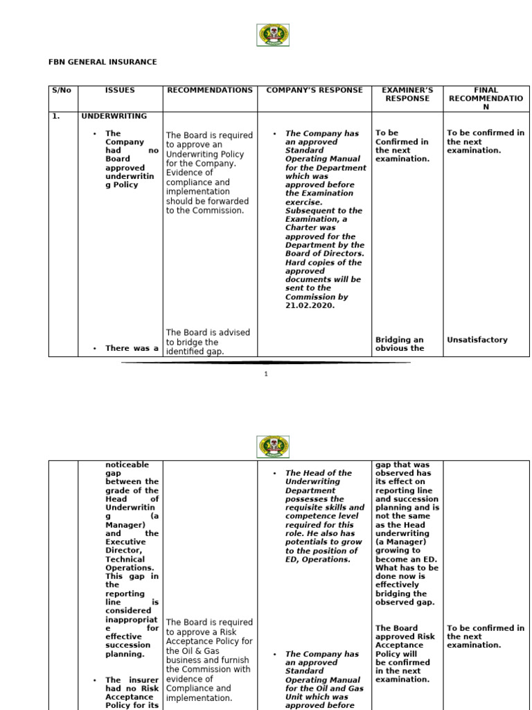 FBN General Supervisory Letter Review | PDF