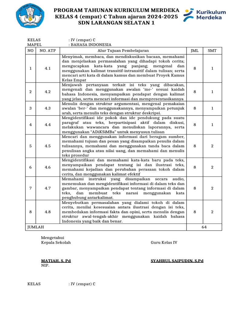 Prota Kelas 4C Tahun 2024 | PDF