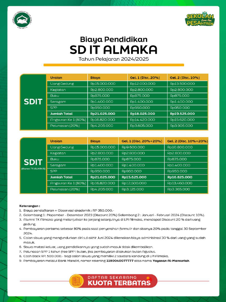 Biaya Pendidikan SDIT ALMAKA CTA | PDF