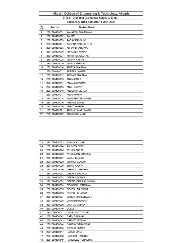 B.TECH. 2ND YEAR 2024-25 LIST | PDF B.TECH. 2ND YEAR 2024-25 LIST | PDF