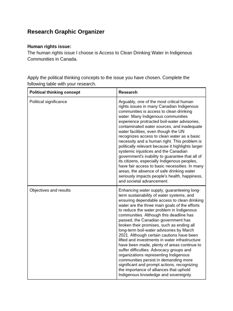 Rachel Appianing - 1.3 Assessment Your Human Rights Action Plan-2 | PDF