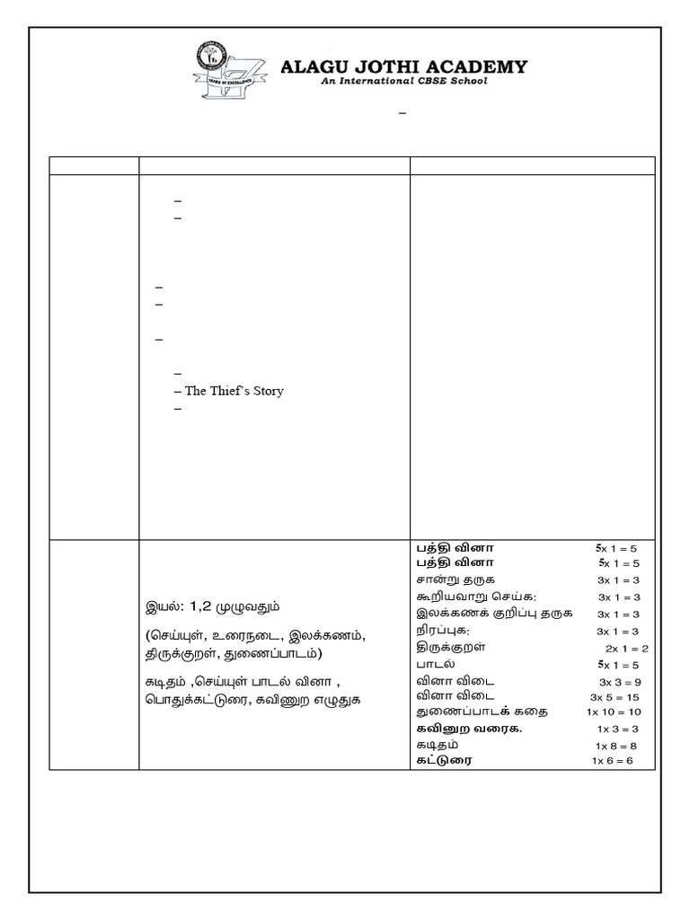 Class x Re 1 Portions | PDF