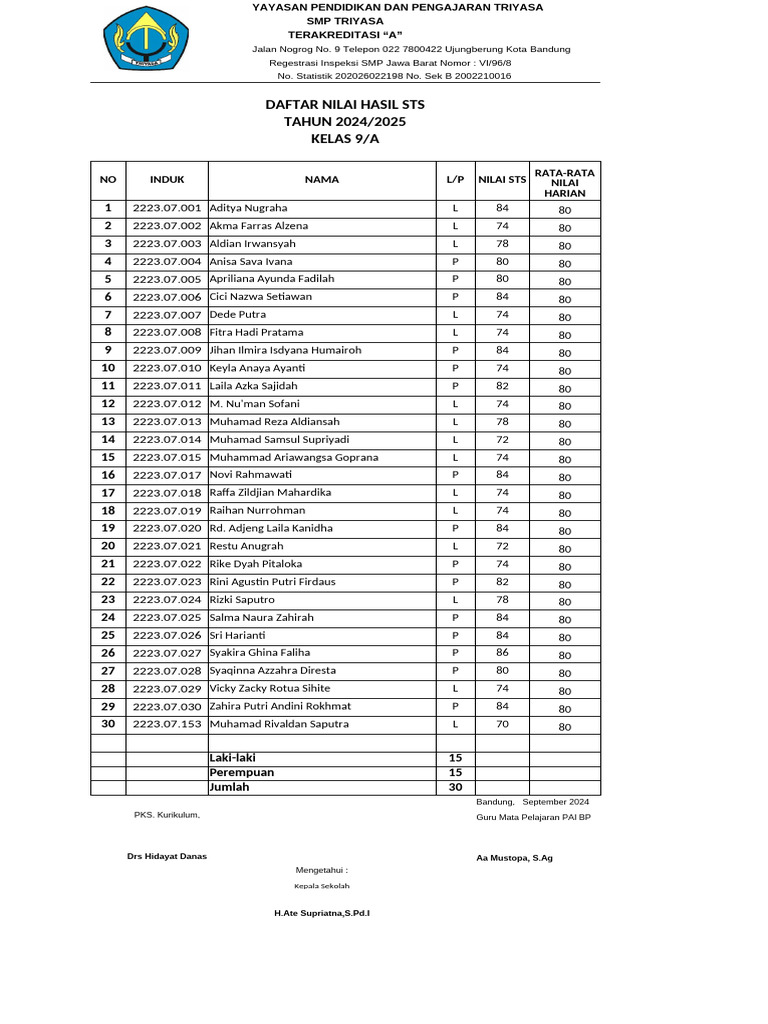 Daftar Hasil Nilai Sts 9 Pai BP | PDF