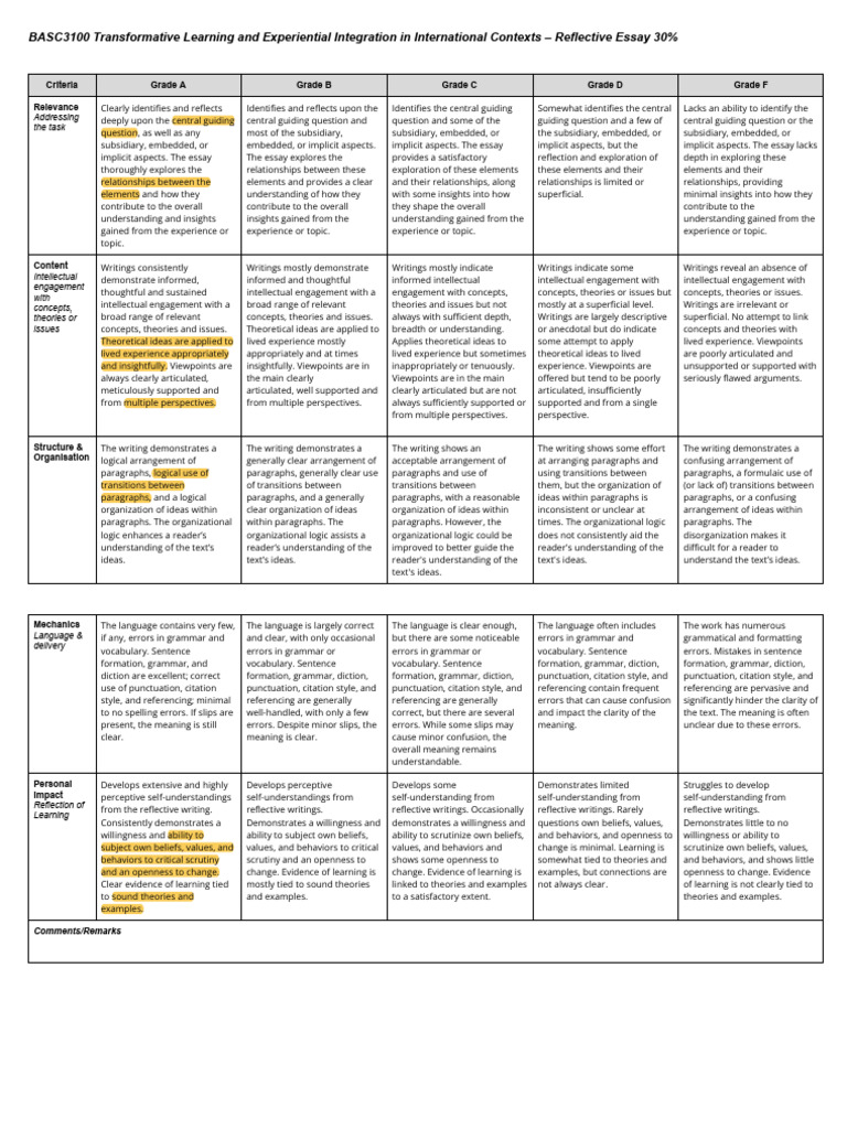 BASC3100 Reflective Paper Rubric | PDF