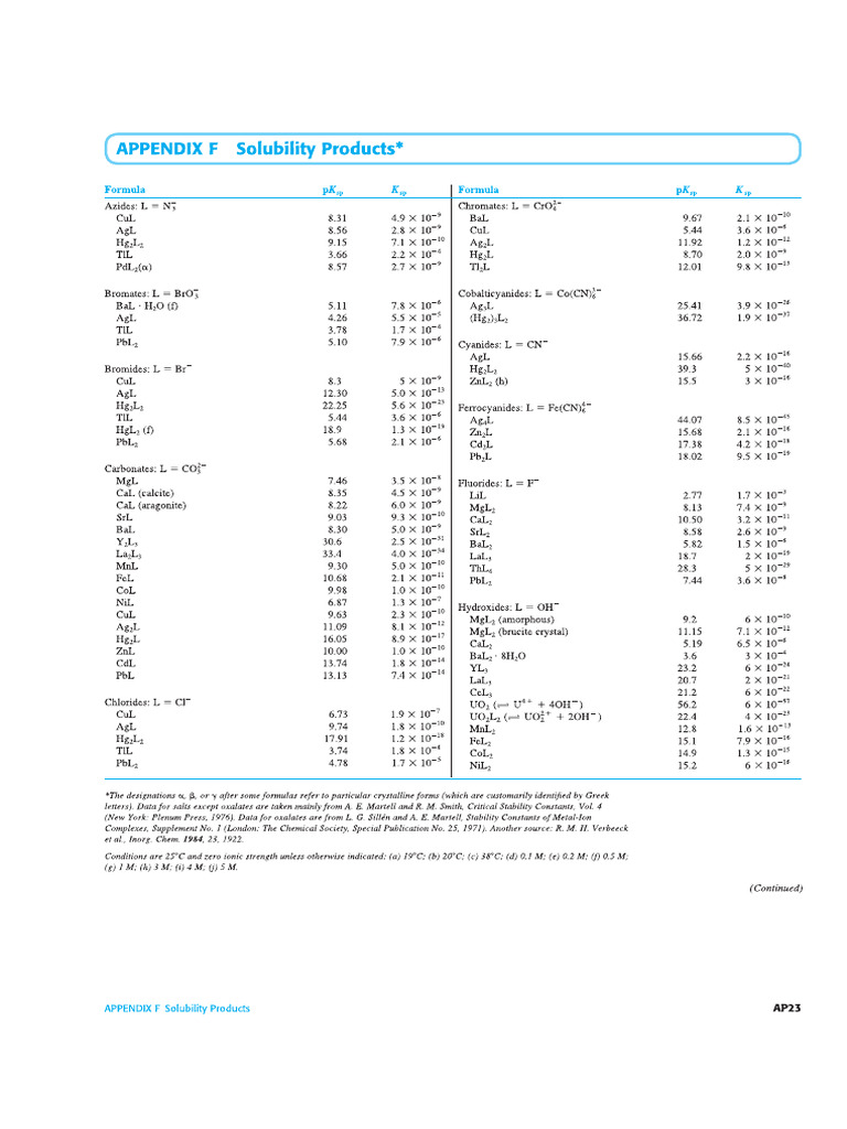 Appendix F | PDF