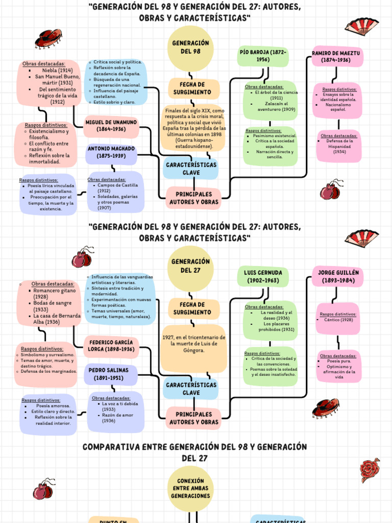 Mapa Conceptual | PDF