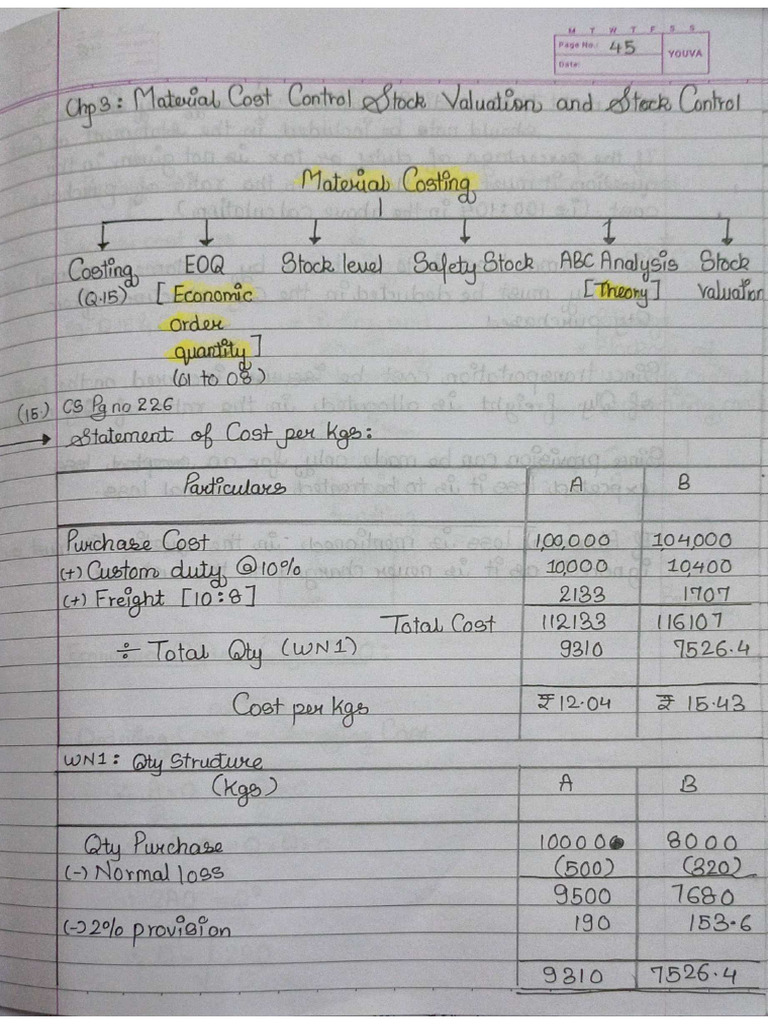 Material Cost Control Stock Valuation and Stock Control | PDF