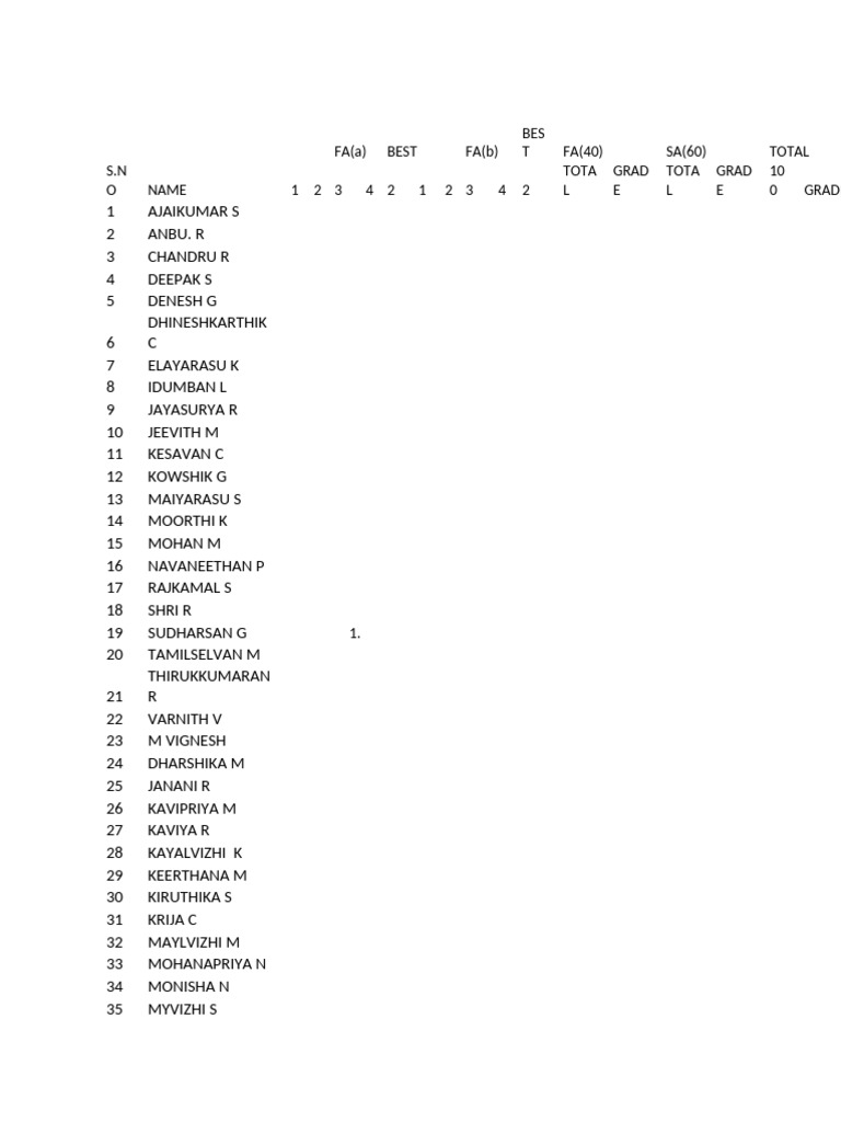 6 TH Mark List | PDF