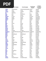 Irregular Verb List | PDF | Linguistics | Syntax