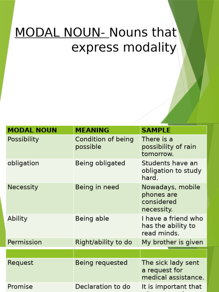 MODAL NOUN - Nouns That Express Modality | PDF