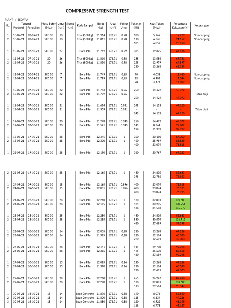 Compressive Strength Test | PDF