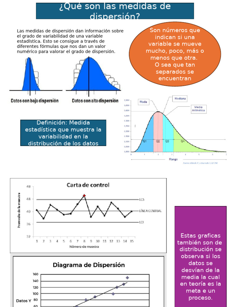 Diagrama de Disperción | PDF