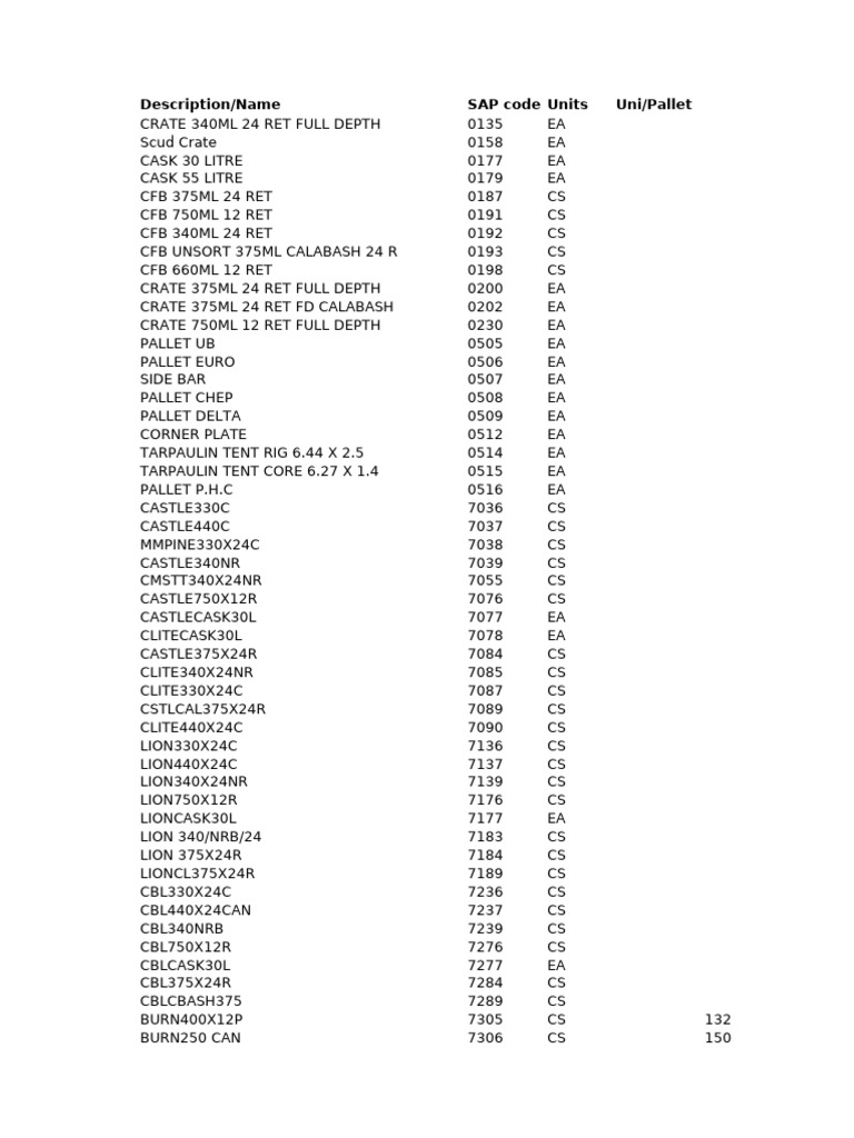FLO - Basic Data Requirements - Delta-Faibridge Brewery | PDF