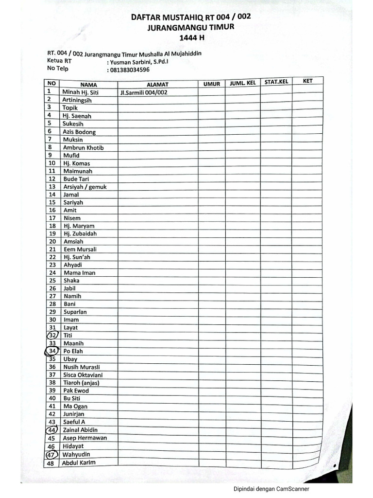 Daftar Dhuafa RT 04_1 | PDF