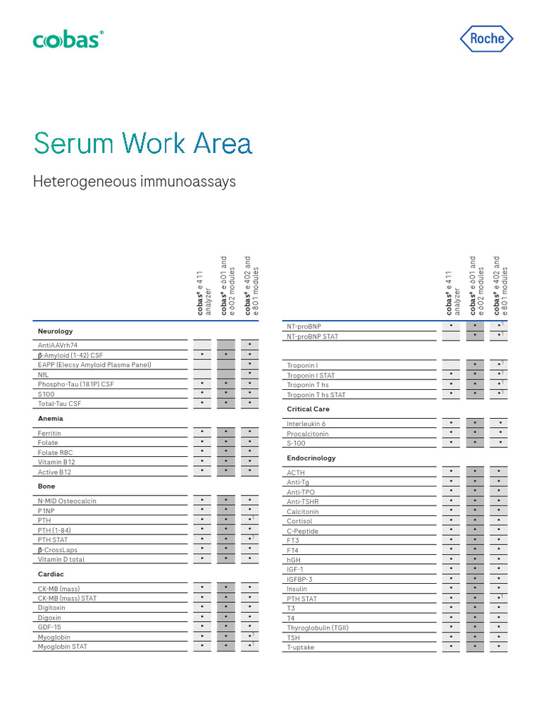 Cobas SWA Assay menu-Immunoassays-March2024 | PDF