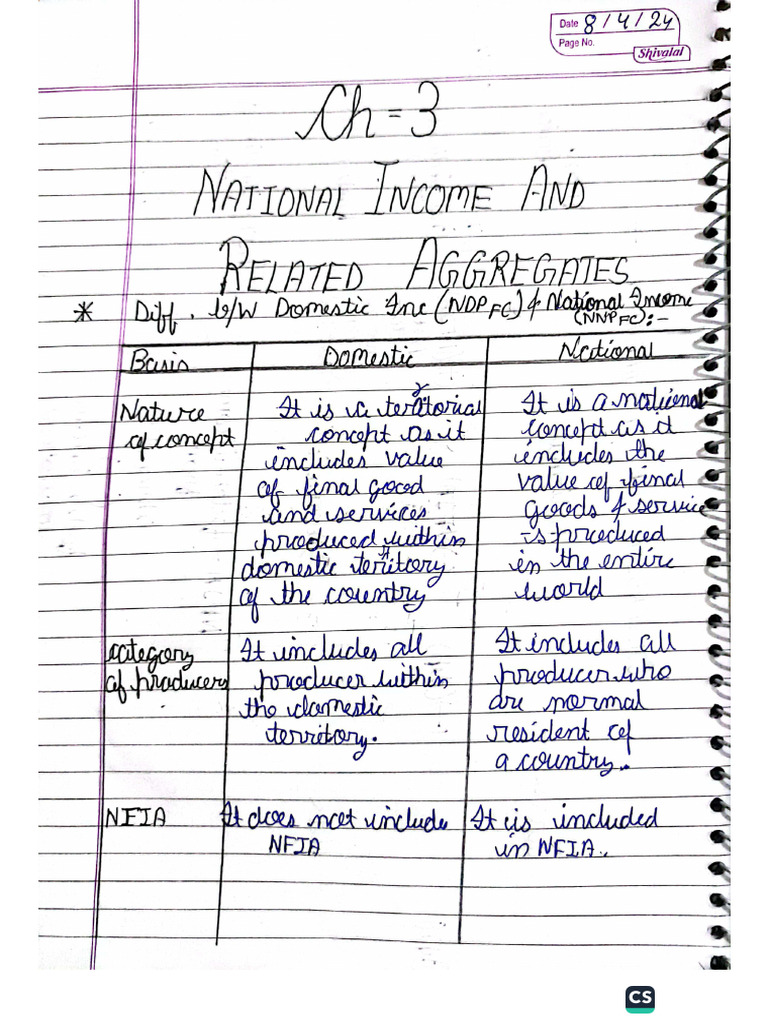 CH - 3 IED Economics | PDF