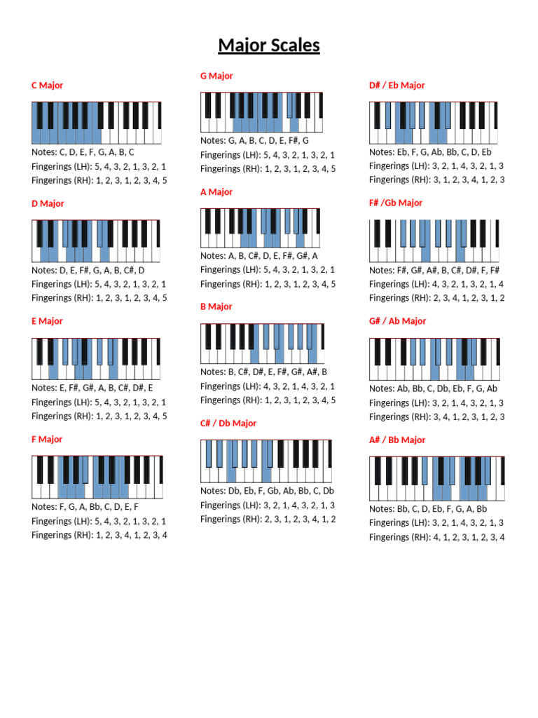 Major Scales | PDF
