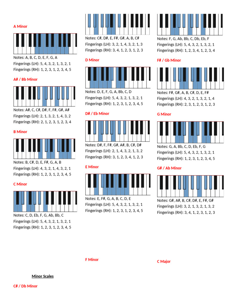 Major and Minor Scales | PDF