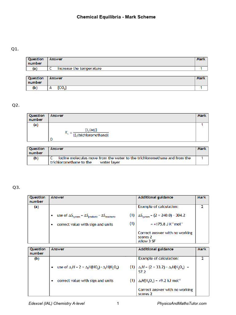 Markscheme On Worksheet On Chemical Equlibrium | PDF