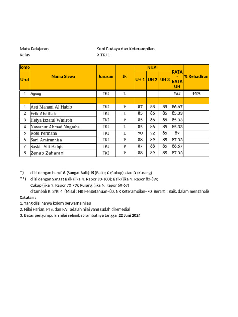 Nilai SBK Kls 10 2023-2024 | PDF