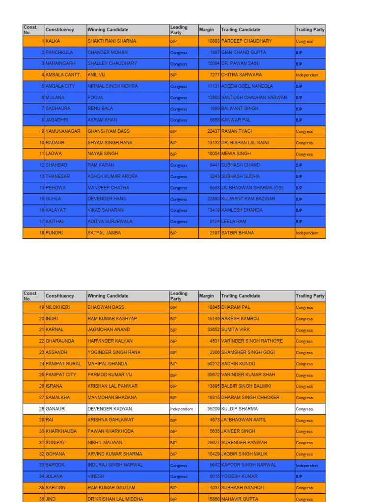 List of all MLA | PDF