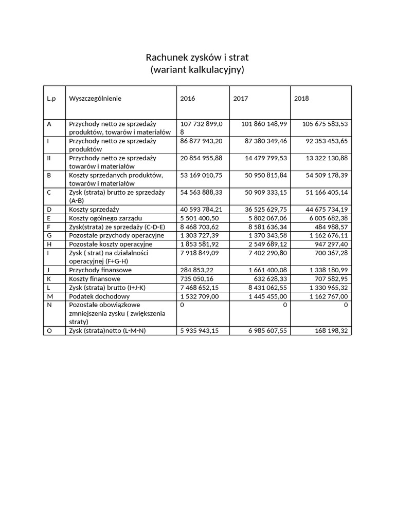 5 Zadanie Zadanie Rachunek Zyskã W I Strat | PDF