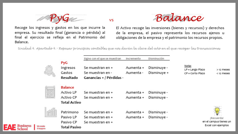 Infografía - PyG Vs Balance | PDF