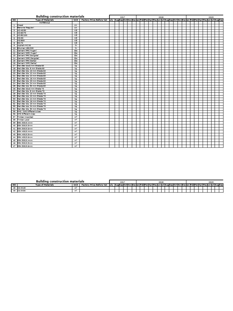 List of Material Schedule For PAF (Final) | PDF