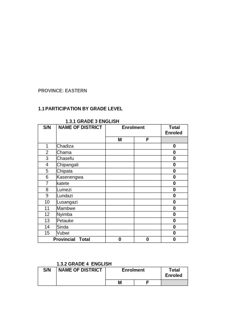 Grade 3 To 7 District and Zone Summary Sheet | PDF