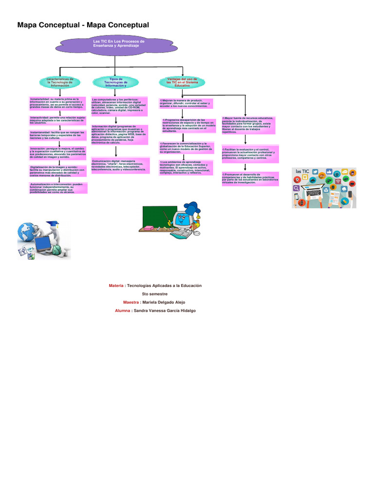 Mapa Conceptual (1) | PDF