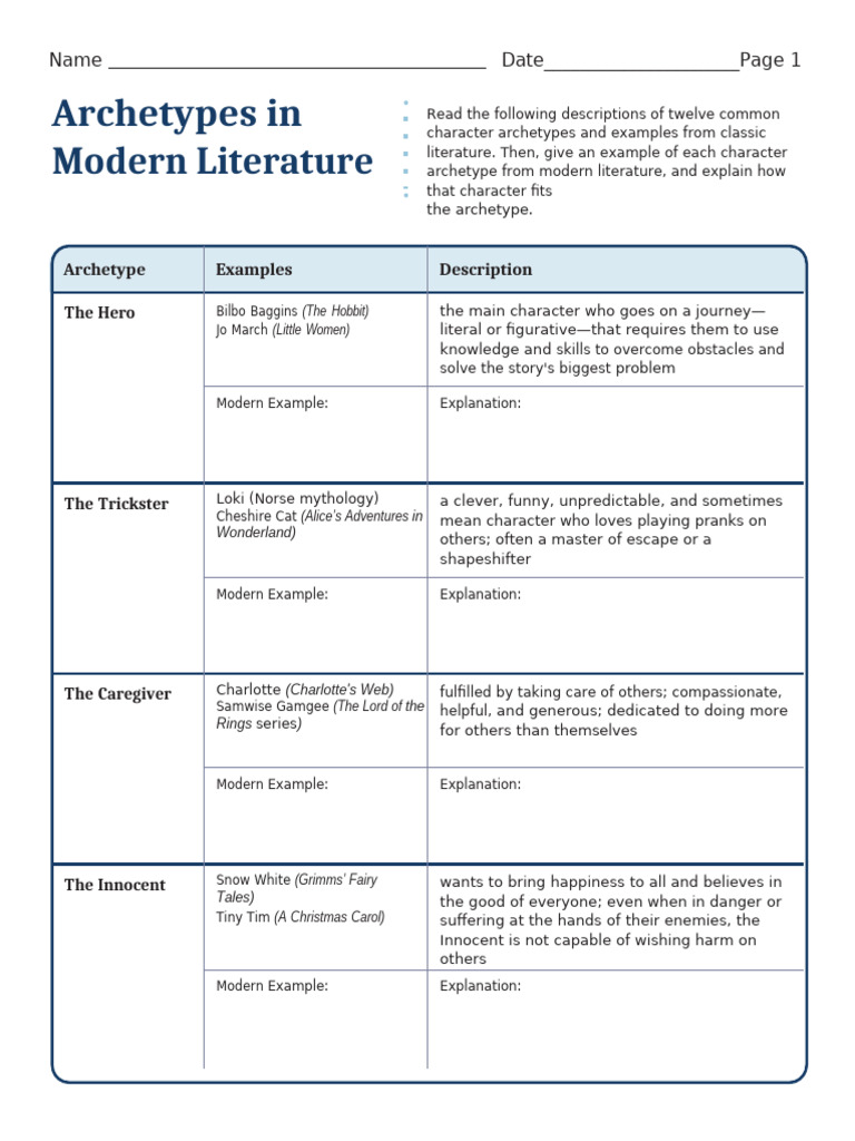 Archetypes-In-Modern-Literature TP | PDF