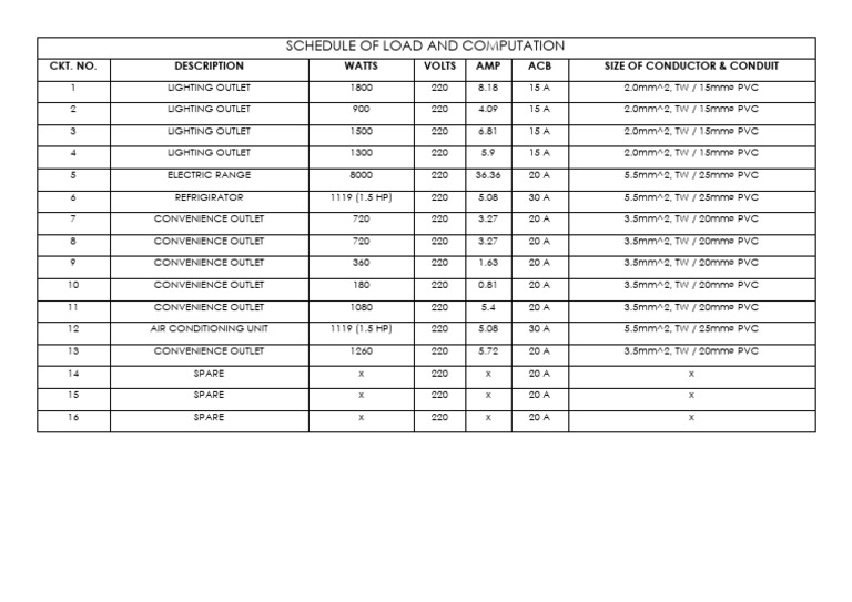 Schedule of Load and Computation | PDF