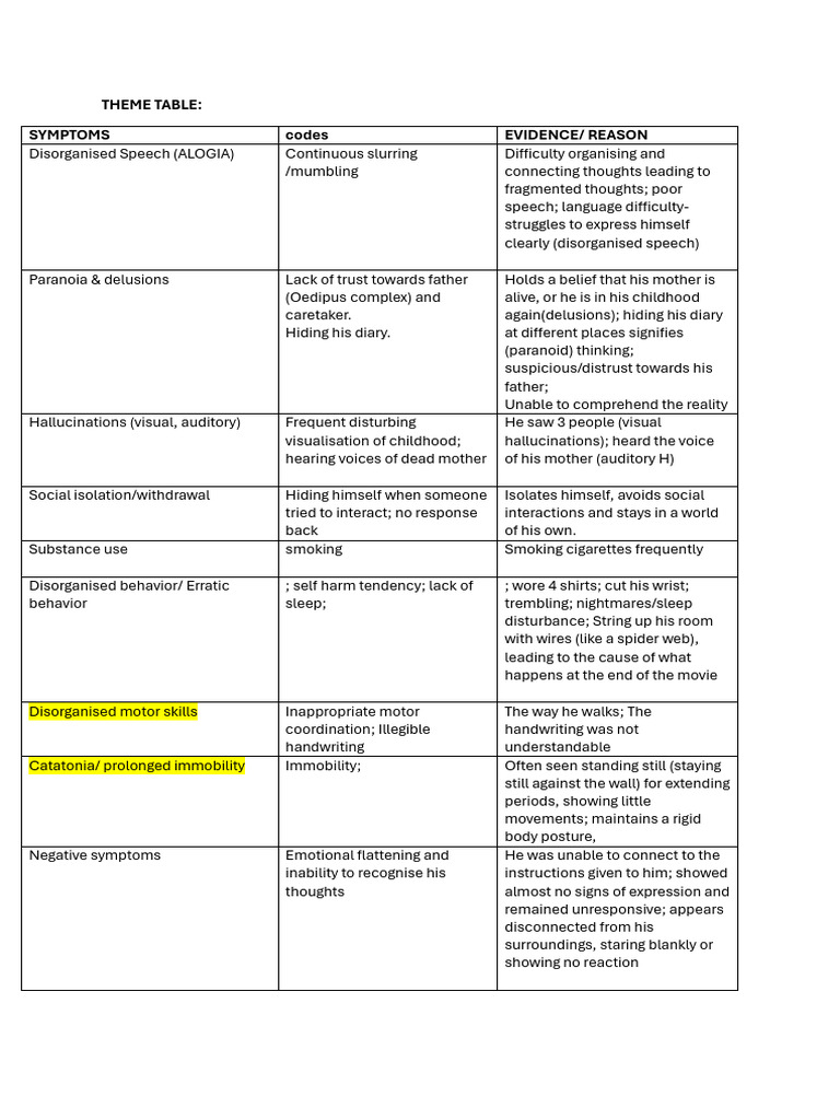 PMBD Theme Table | PDF