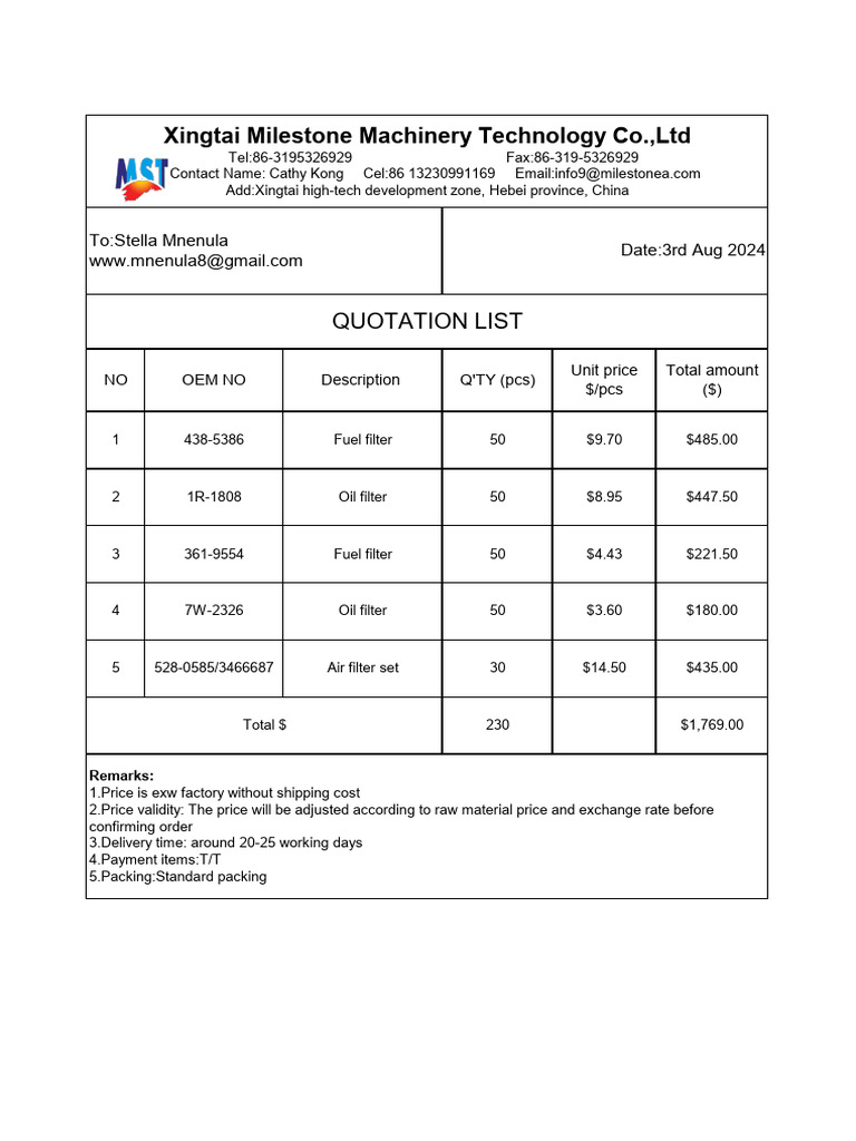 2024.08.03 Quotation List For Stella Mnenula-MST Cathy | PDF