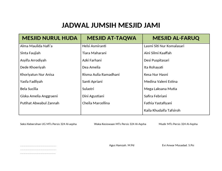 Jadwal Jumsih Mesjid Jami | PDF
