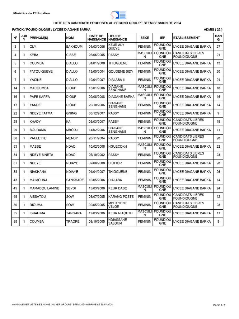 Admis Jury Propose g2 | PDF