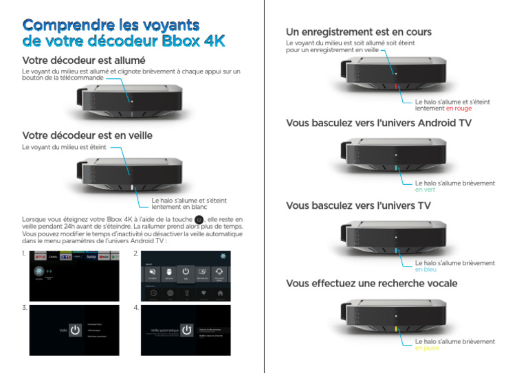 BT - Bbox 4k Fiche Leds | PDF