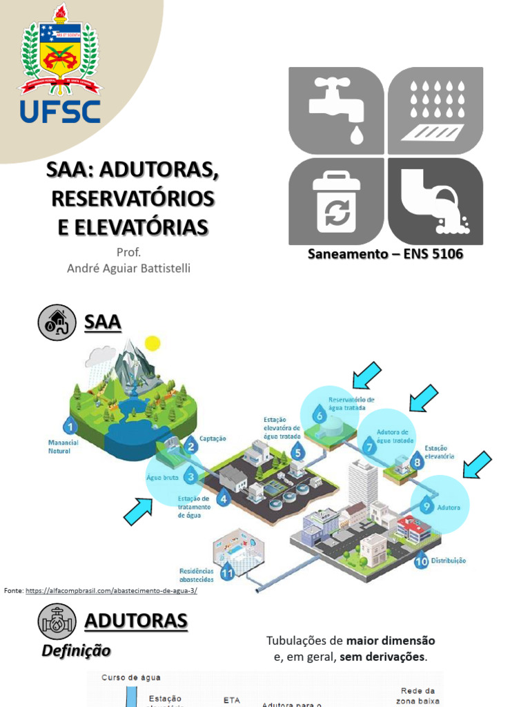 Aula 5 - SAA - Adutoras, Reservatórios e Elevatórias | PDF