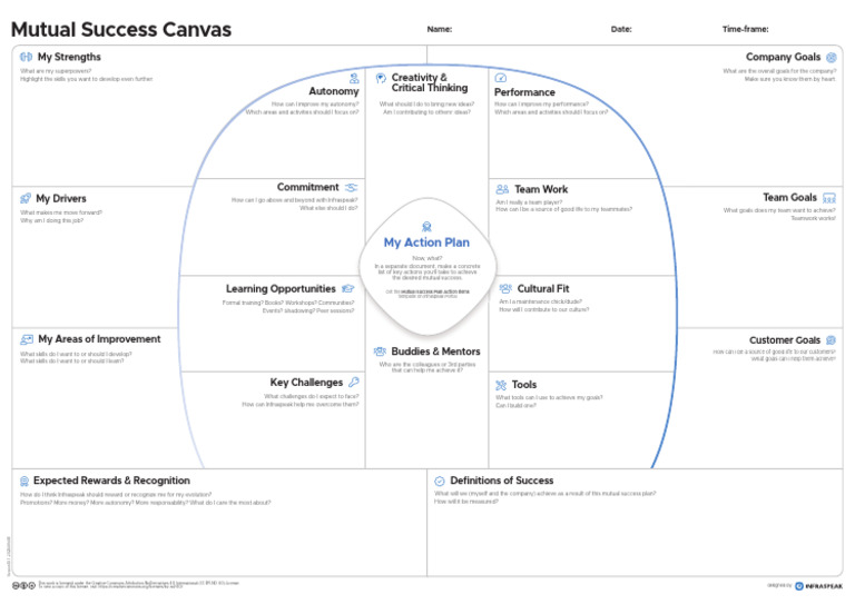Mutual Success Canvas | PDF