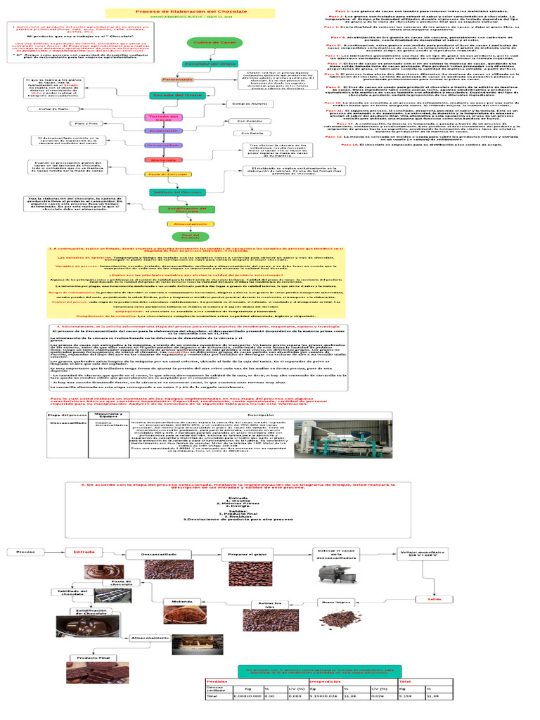 Diagrama de Flujo Aca Final | PDF