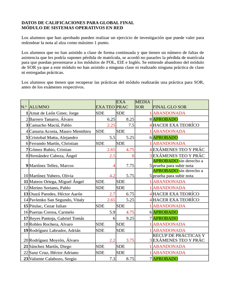 Tabla Calificaciones Sor | PDF