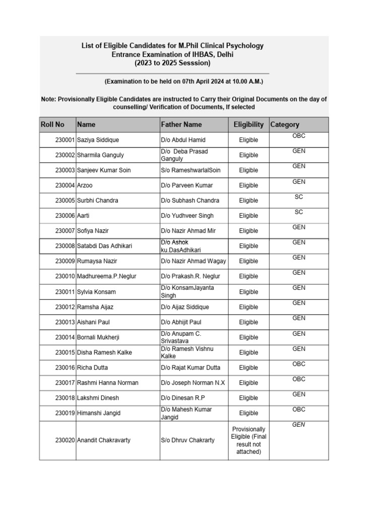 Mphil Exam Revised Candidate List | PDF
