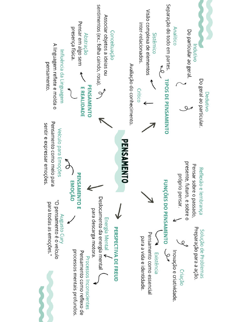 Map A Conceit Ual | PDF