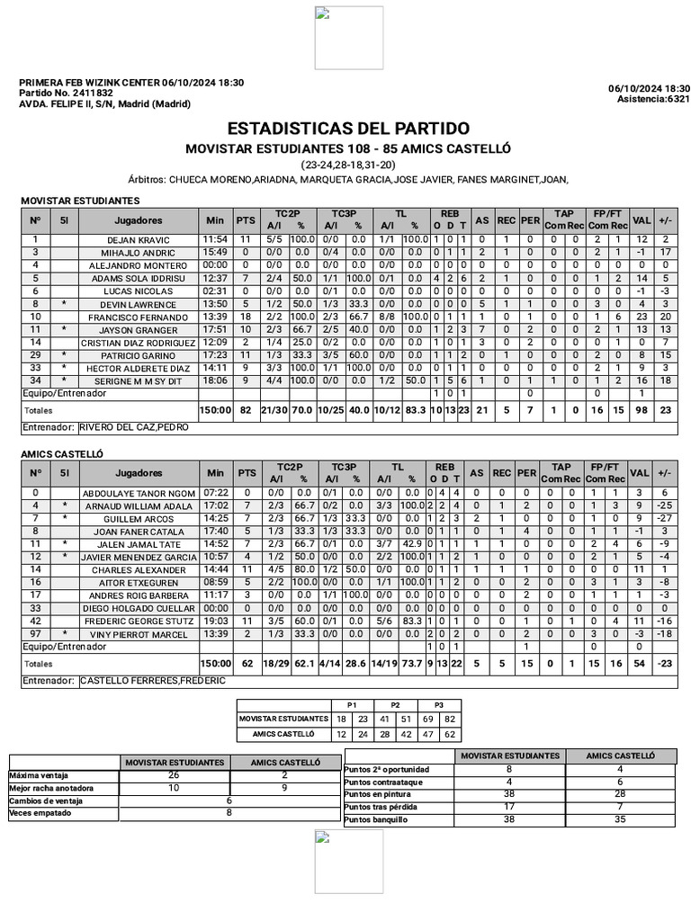 BoxScore 3 | PDF