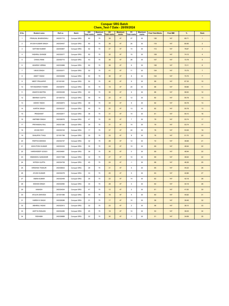 Conquer SRG Chem - CT-7 28.09.24 Result | PDF