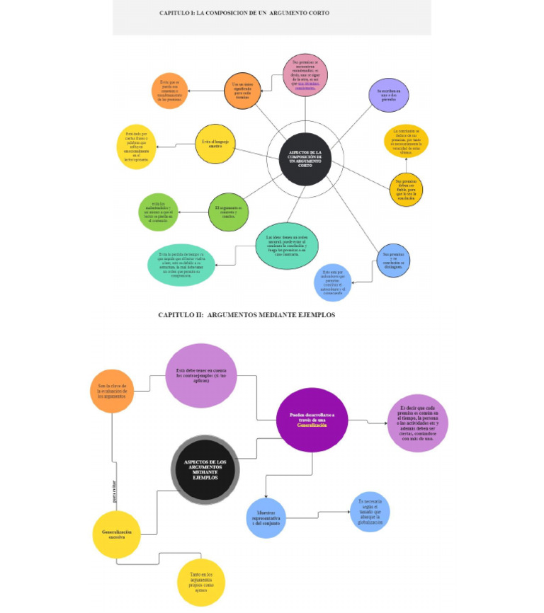 Las Claves de La Argumentaci N Mapa Conceptual | PDF