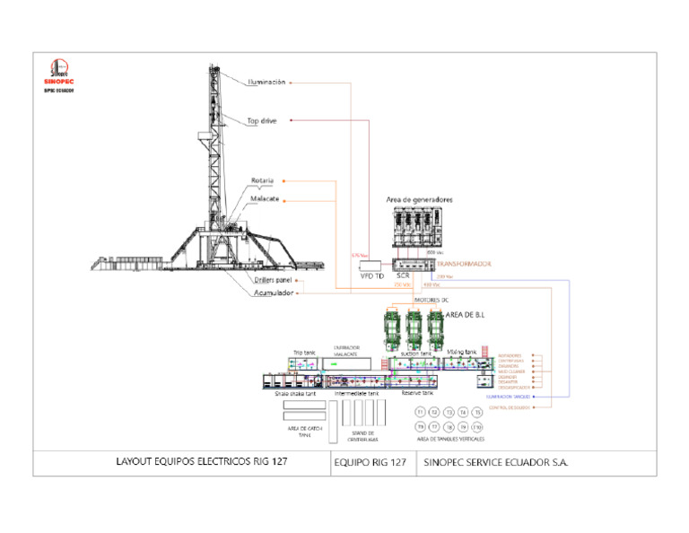 Layauot de Cargas Rig 127 | PDF